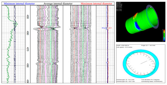 A Casing Deformation Prediction Model Considering the Properties of Cement
