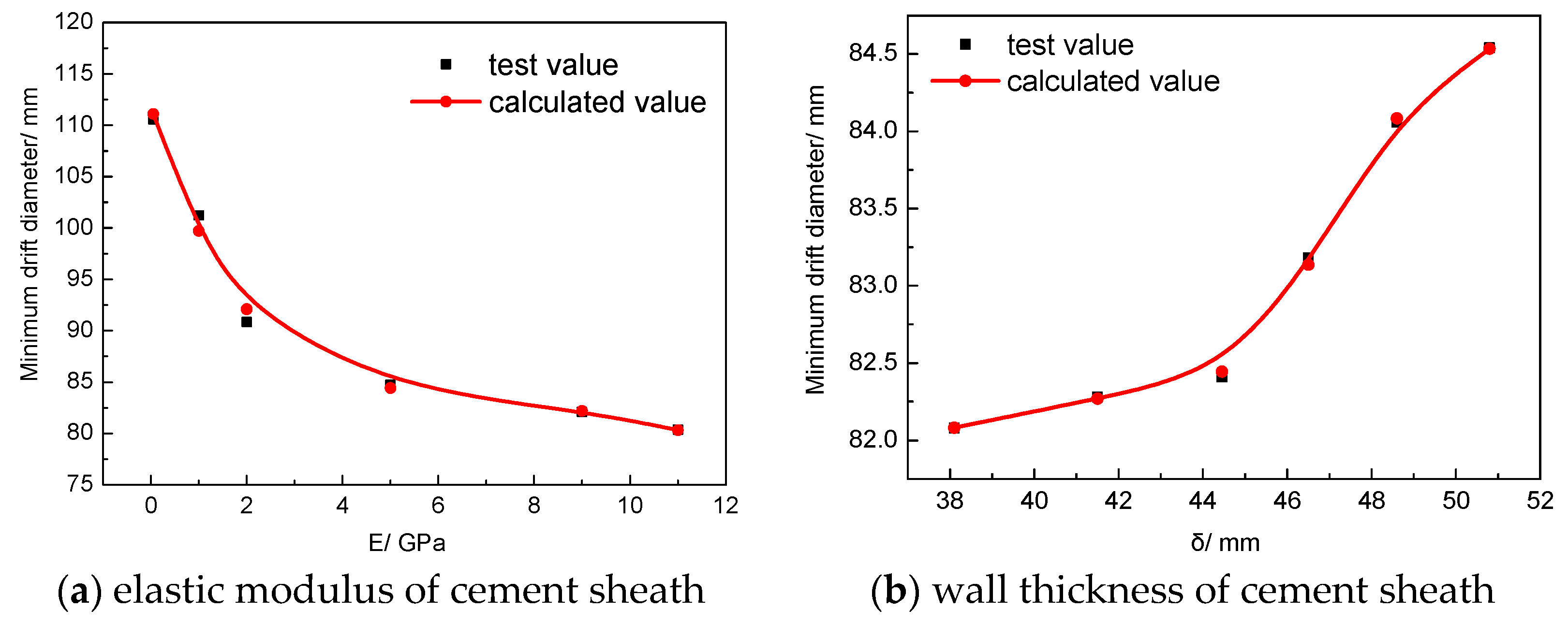 A Casing Deformation Prediction Model Considering the Properties of Cement