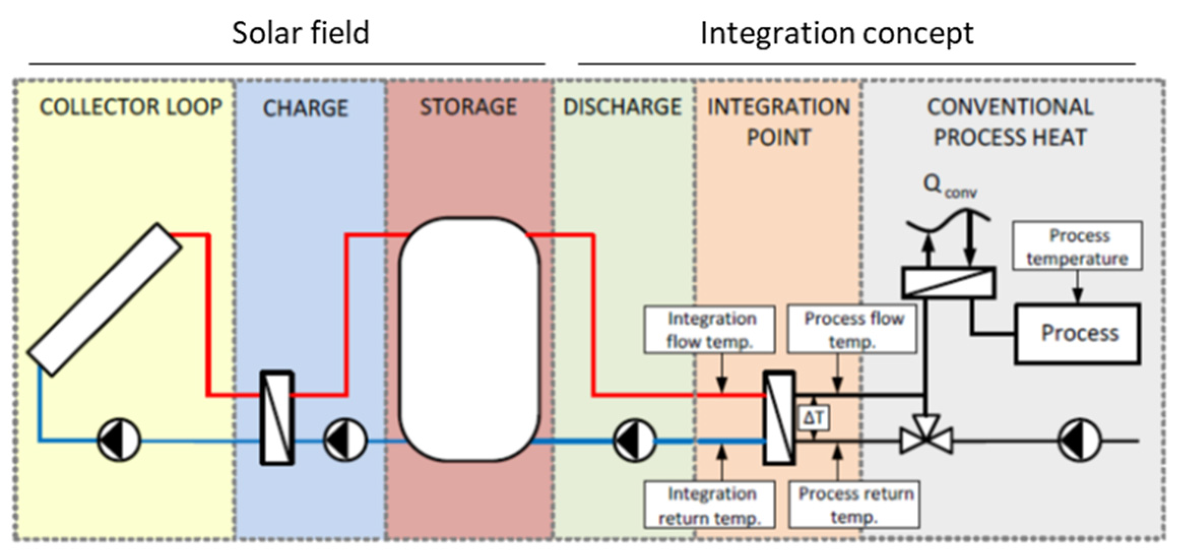 Processes | Free Full-Text | Evaluation of Technical Feasibility of ...