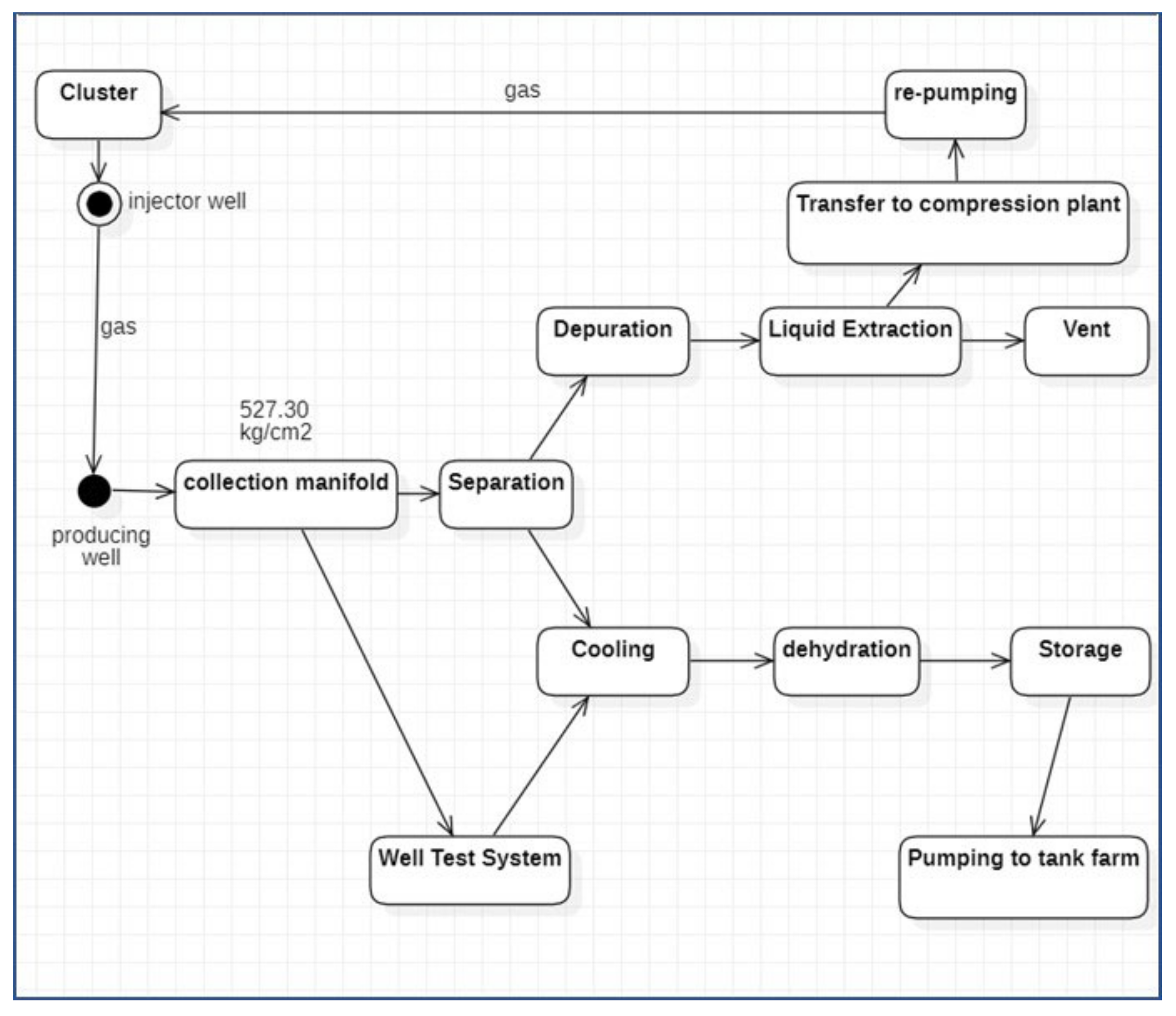 Supervision and Control System of the Operational Variables of a ...