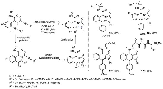 Recent Access to Polycycles via Post-Ugi Reactions