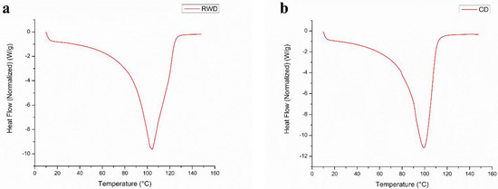 Drying Kinetics, Physicochemical and Thermal Analysis of Onion Puree Dried Using a Refractance ...