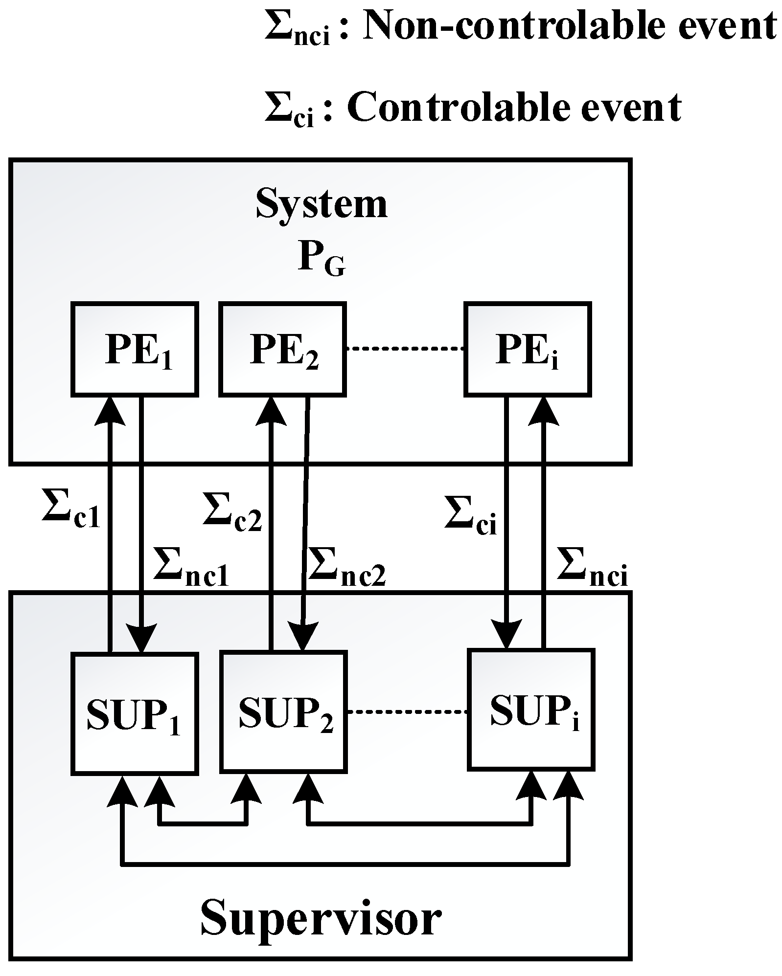 Processes | Free Full-Text | A Fault-Tolerant and Reconfigurable Control Framework: Modeling ...