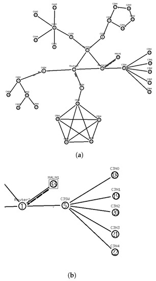 Modified Firefly Optimization Algorithm-Based IDS for Nature-Inspired ...