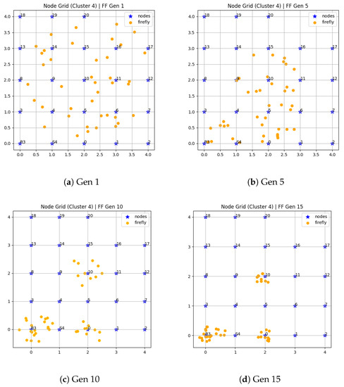 Modified Firefly Optimization Algorithm-Based IDS for Nature-Inspired ...