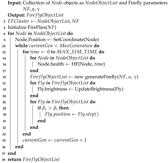 Processes Free Full Text Modified Firefly Optimization Algorithm Based Ids For Nature