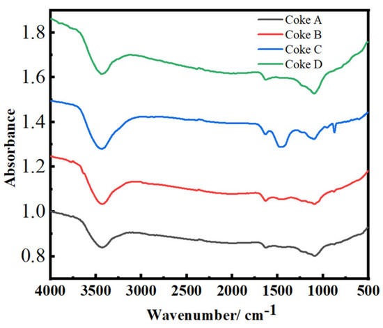 Study on Relationships between Coal Microstructure and Coke Quality ...
