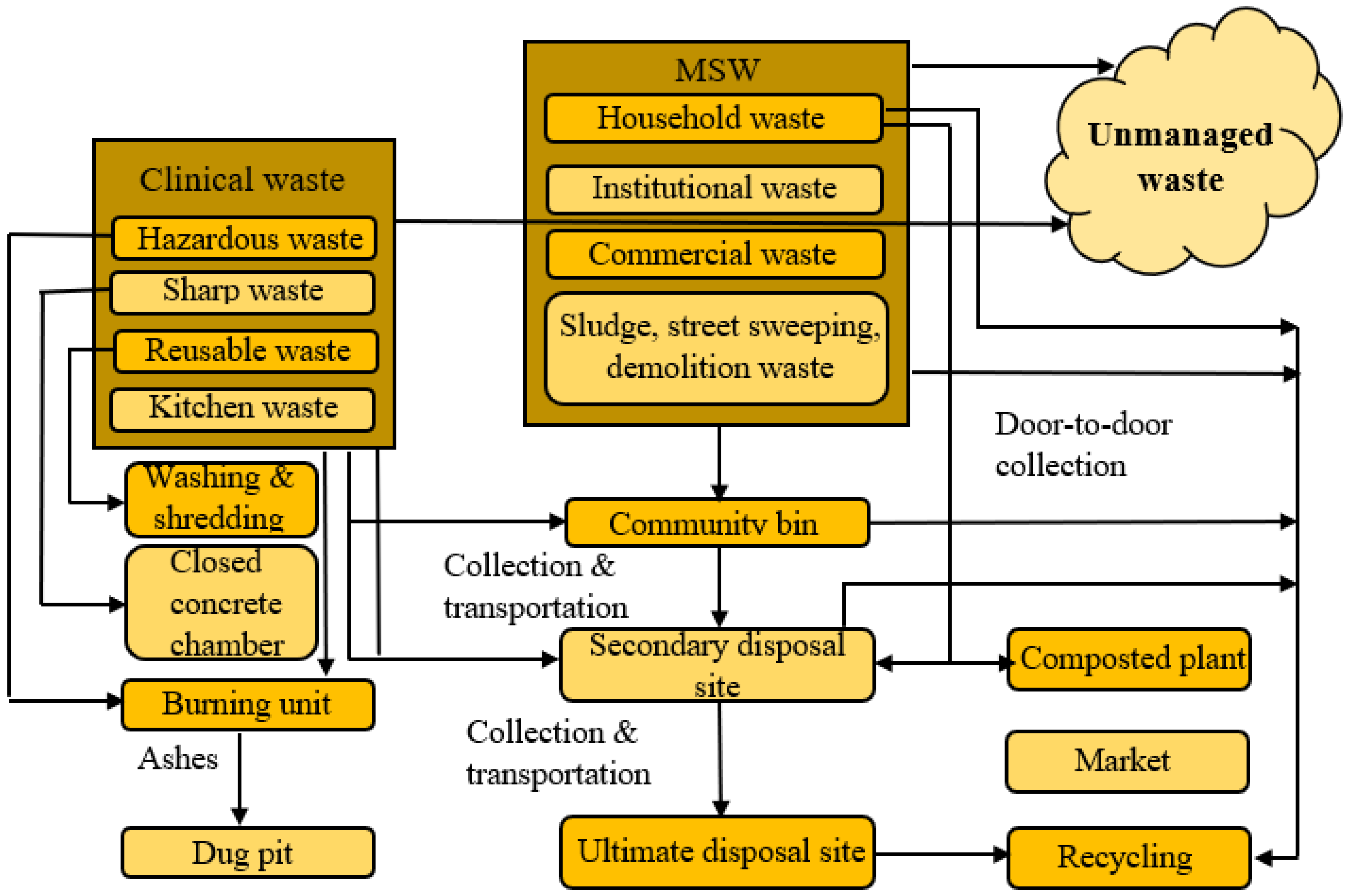 Processes | Free Full-Text | Composting Processes for Agricultural Waste Management: A ...
