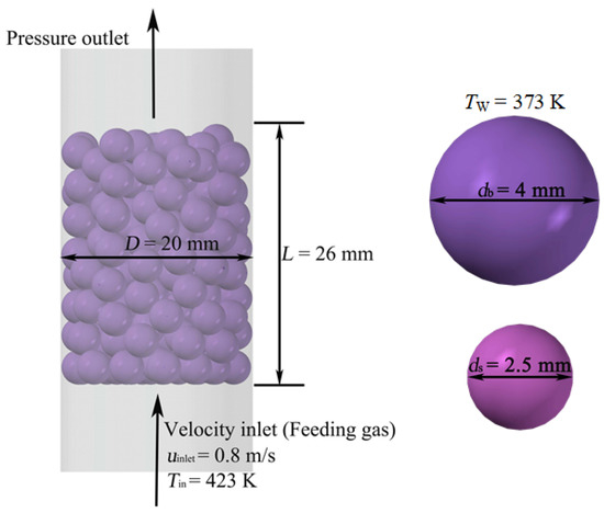 Effect of Packing Structure Evolution on the Flow Characteristics in a ...