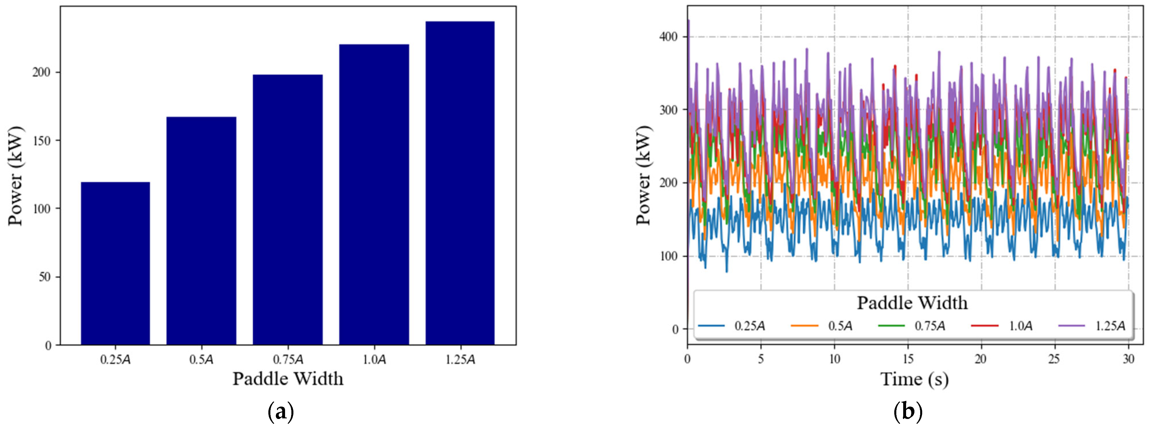 Effect of the Mixer Design Parameters on the Performance of a Twin ...