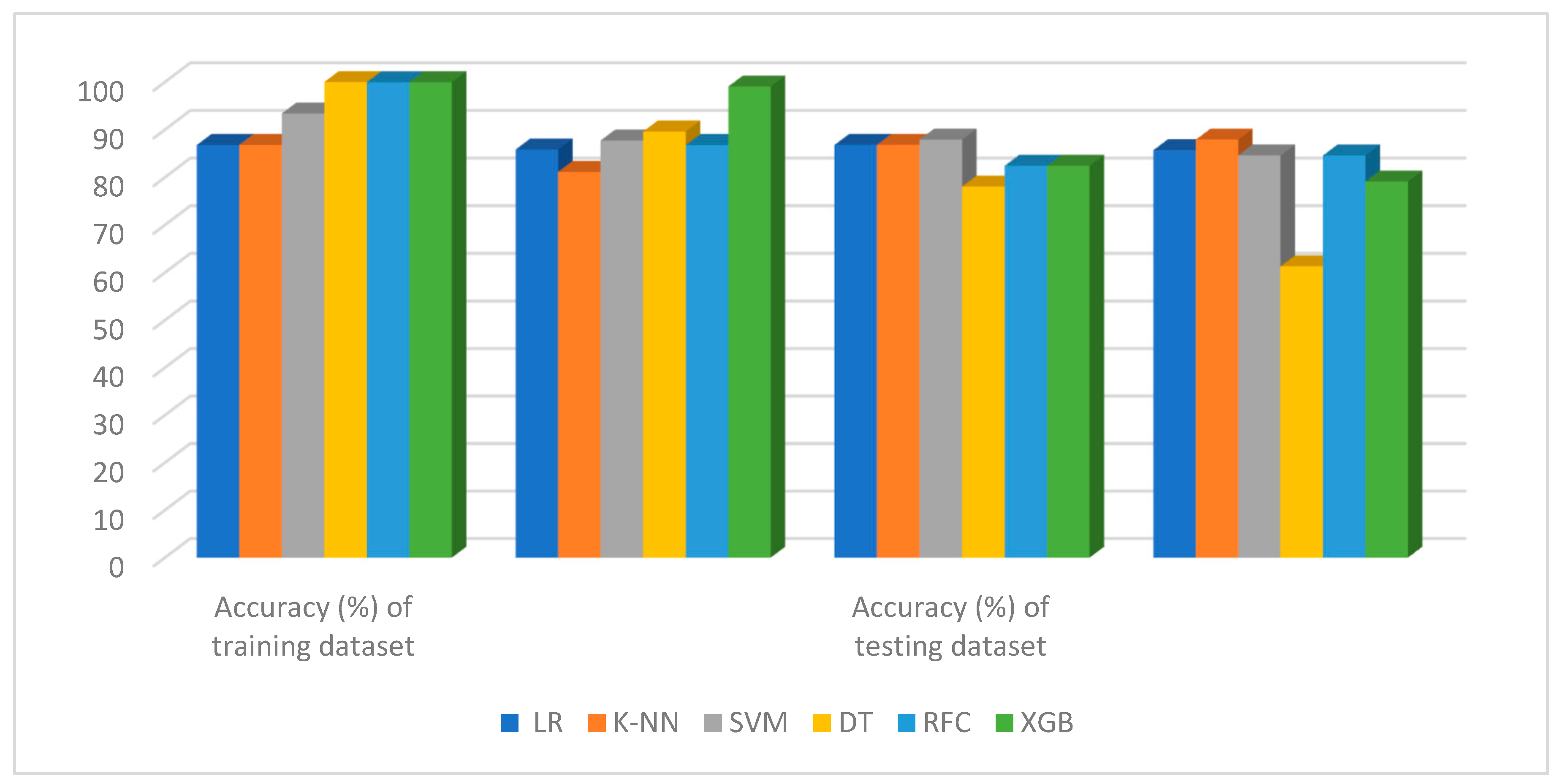 Influence of Optimal Hyperparameters on the Performance of Machine ...