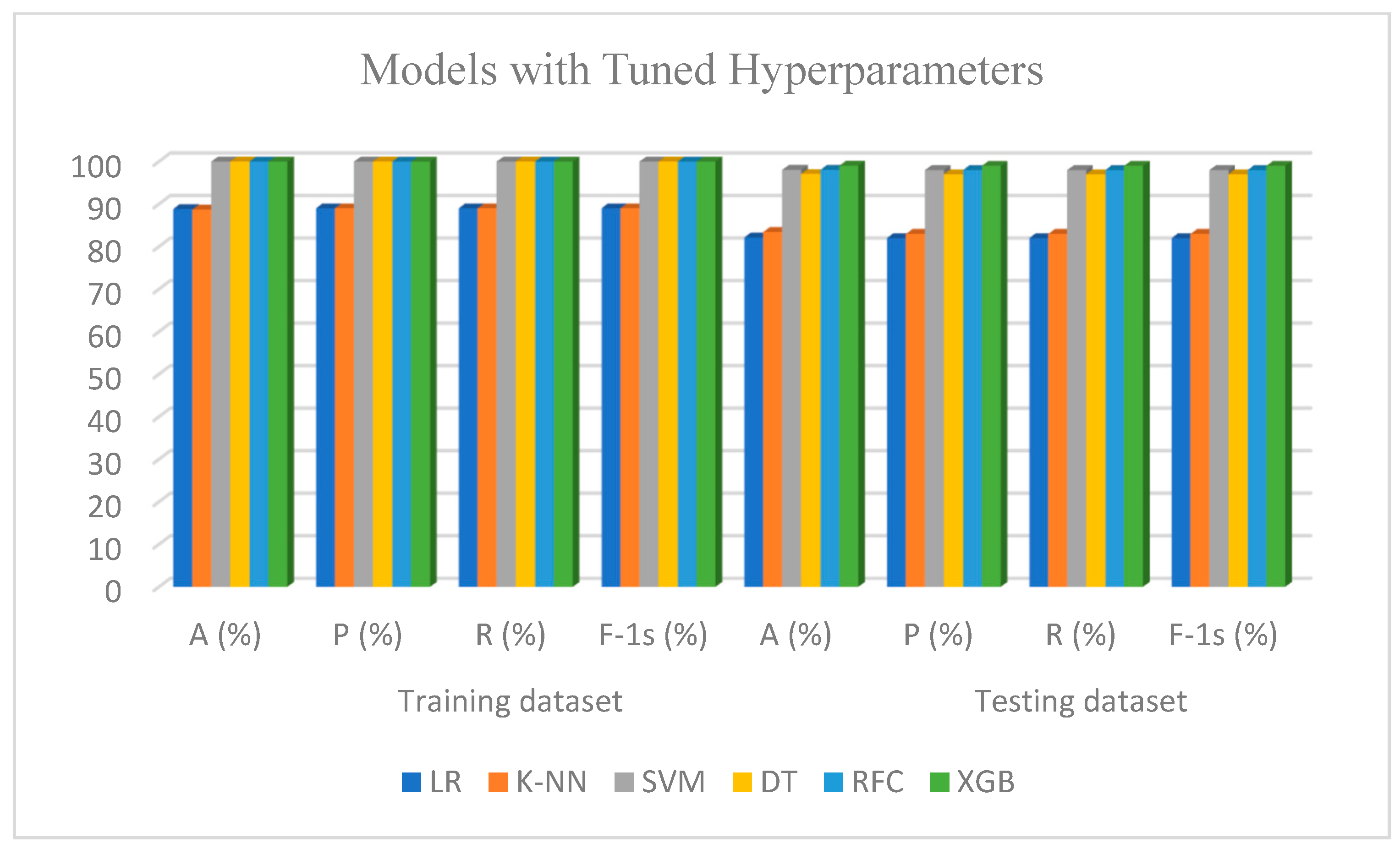 Influence of Optimal Hyperparameters on the Performance of Machine ...