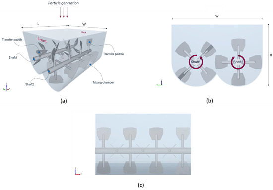 Parametric Analysis of a Double Shaft, Batch-Type Paddle Mixer Using ...