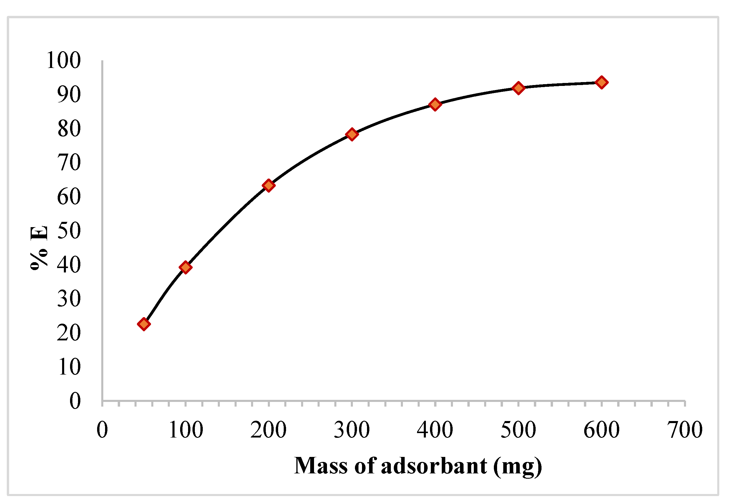 The Application of Hydroxyapatite NPs for Adsorption Antibiotic from Aqueous Solutions: Kinetic ...