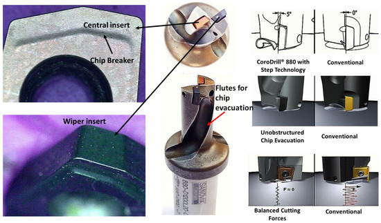 One-Step High-Speed Finish Drilling of Inconel 718 Superalloy via Novel ...