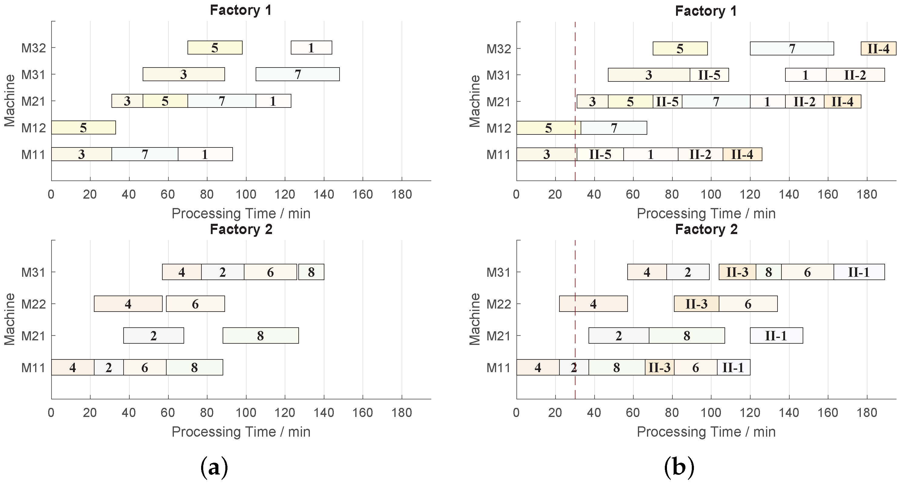 A Knowledge-Based Cooperative Differential Evolution Algorithm for Energy-Efficient Distributed ...