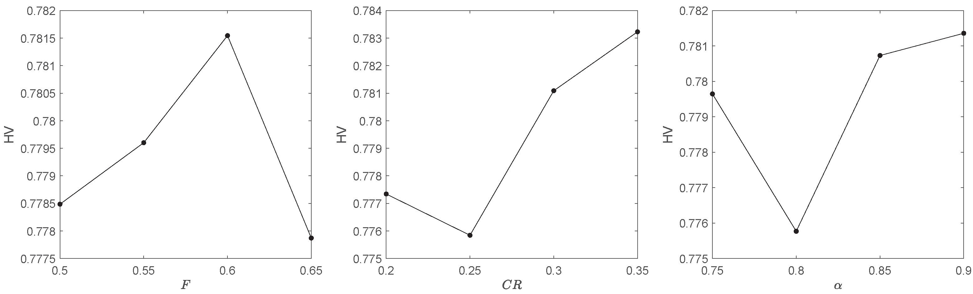 A Knowledge-Based Cooperative Differential Evolution Algorithm for Energy-Efficient Distributed ...