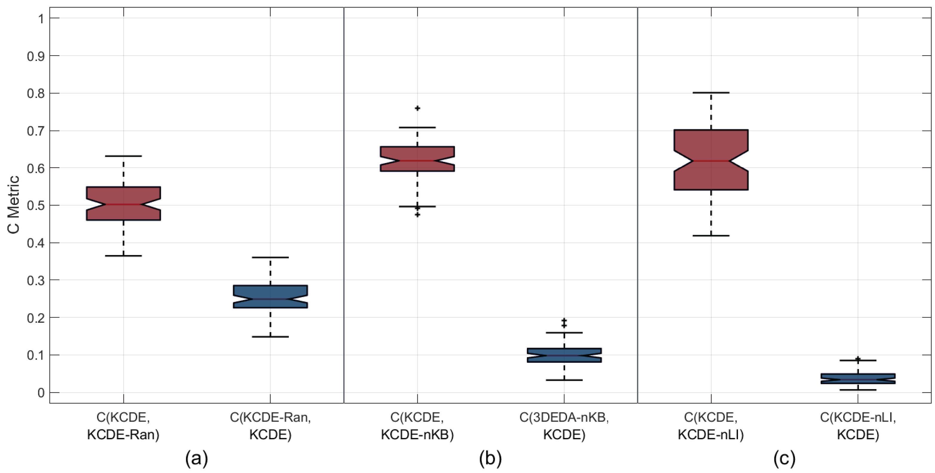 A Knowledge-Based Cooperative Differential Evolution Algorithm for Energy-Efficient Distributed ...