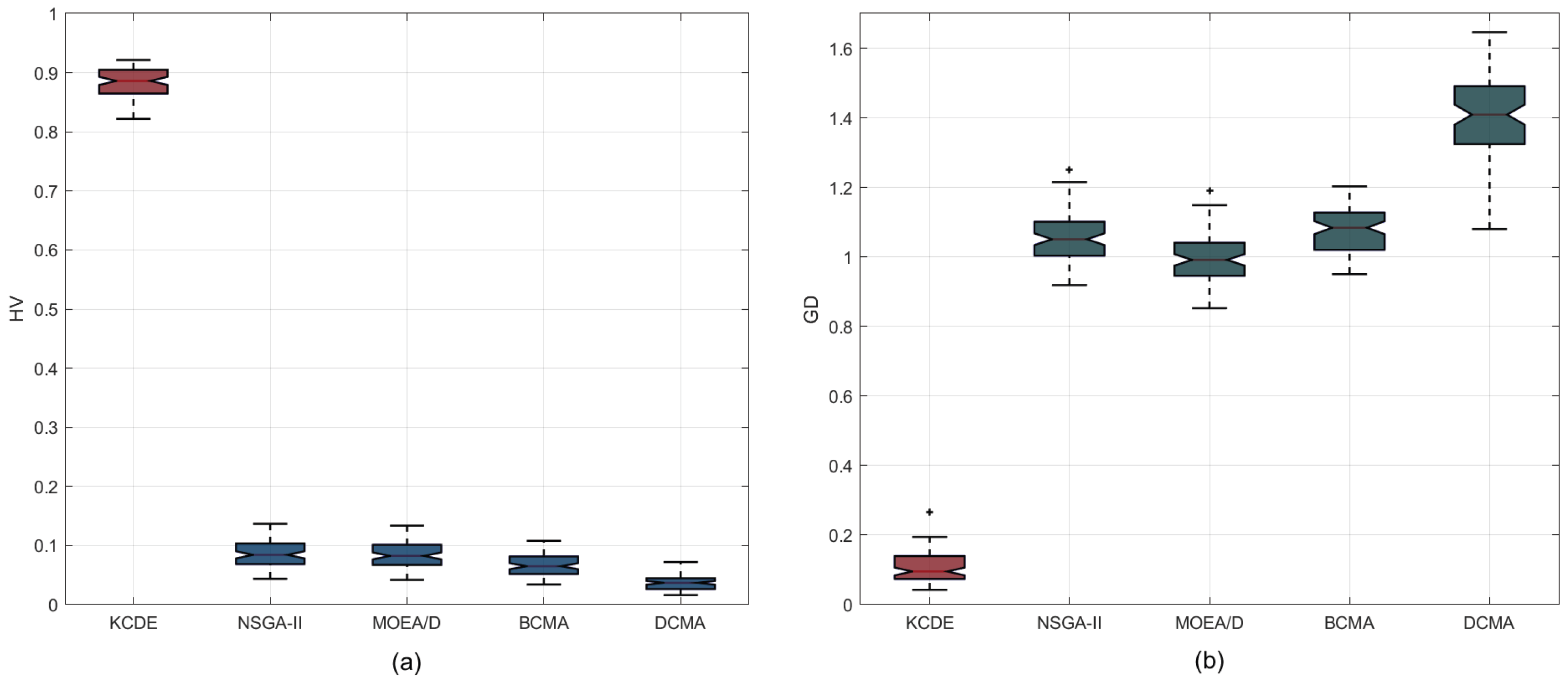 A Knowledge-Based Cooperative Differential Evolution Algorithm for Energy-Efficient Distributed ...