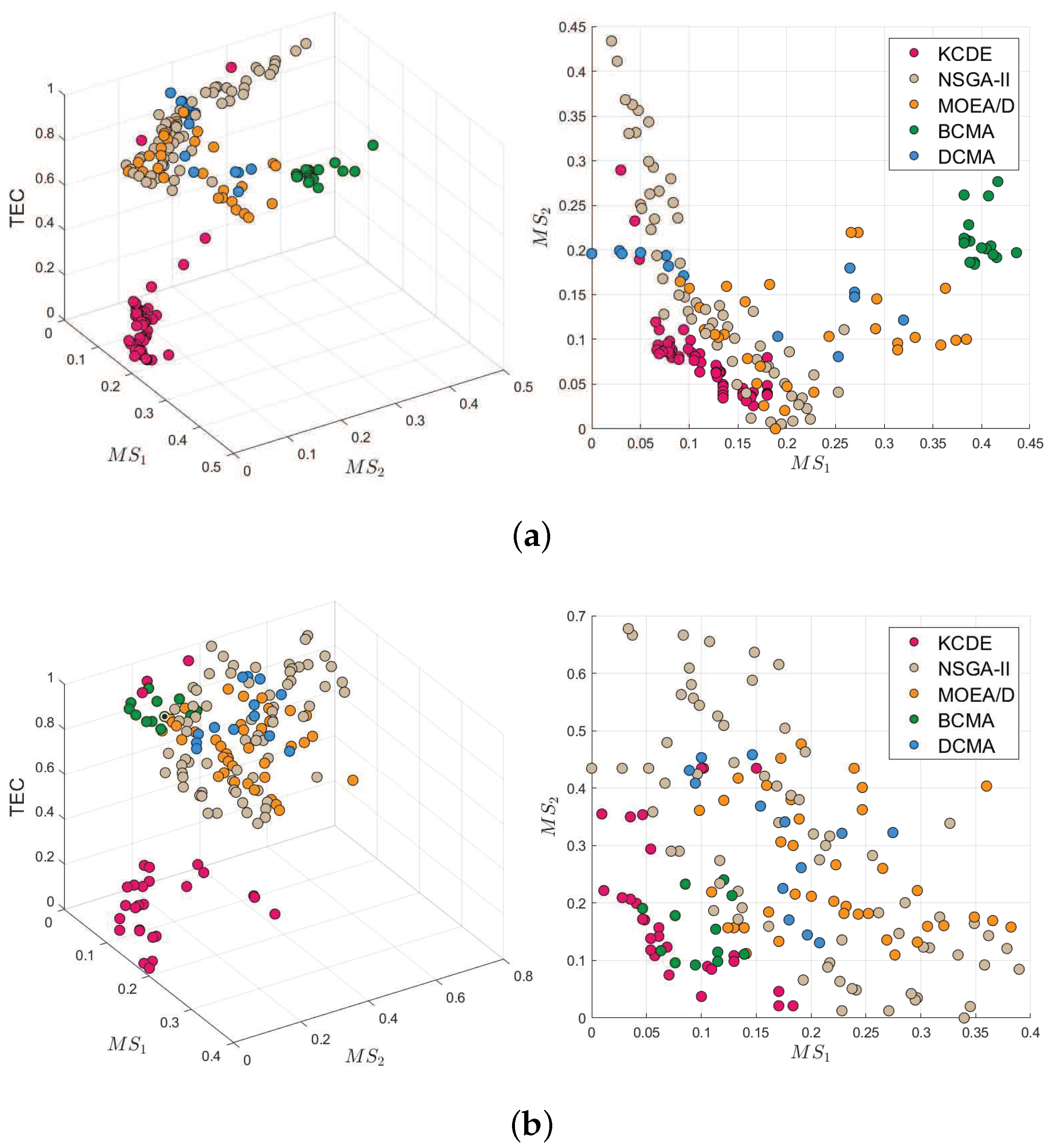 A Knowledge-Based Cooperative Differential Evolution Algorithm for Energy-Efficient Distributed ...