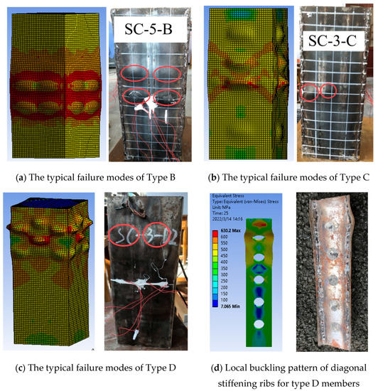 Numerical Analysis of CFST Column with PBL Stiffeners under Axial ...