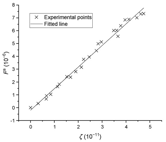 Processes | Free Full-Text | Modeling and Optimization of the Para-Xylene Continuous Suspension ...