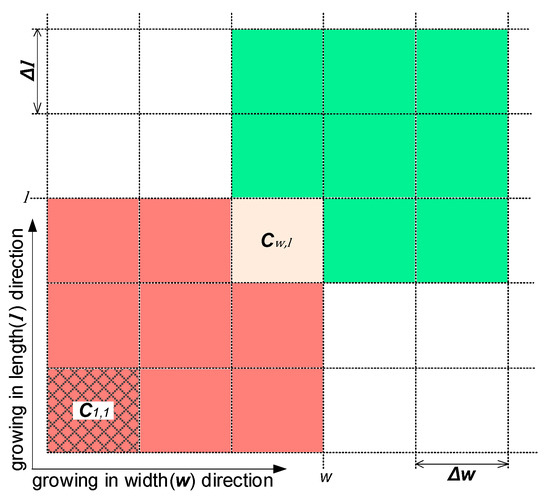 Processes | Free Full-Text | Modeling and Optimization of the Para-Xylene Continuous Suspension ...