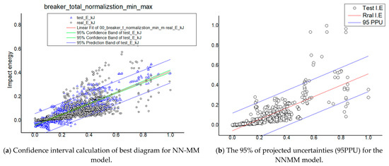 Comparative Analysis of Machine Learning Approaches to Predict Impact ...