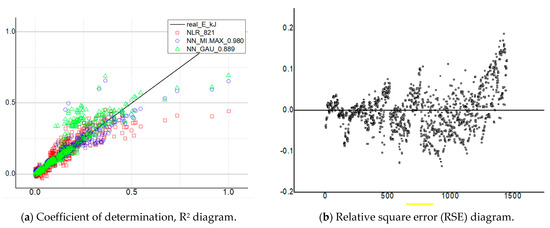 Comparative Analysis of Machine Learning Approaches to Predict Impact ...