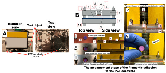 The Effect of Electro-Induced Multi-Gas Modification on Polymer ...