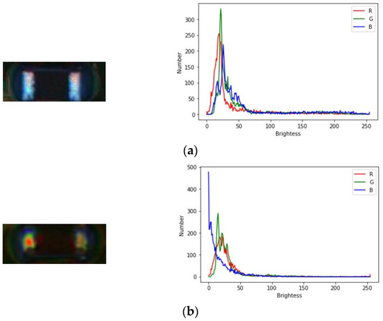Processes | Free Full-Text | PCB Defect Detection Based on Deep ...