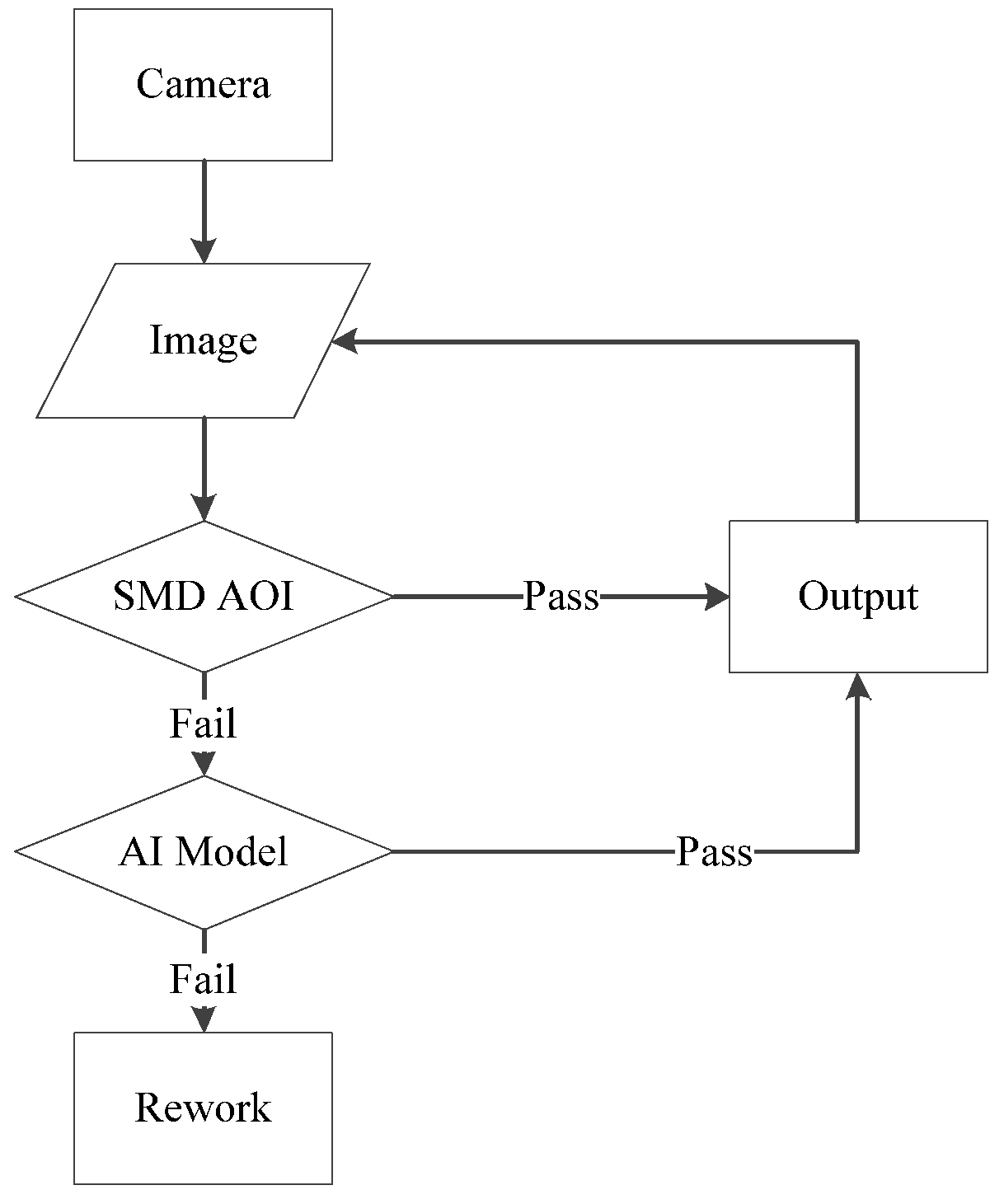 Processes Free Full Text Pcb Defect Detection Based On Deep Learning Algorithm