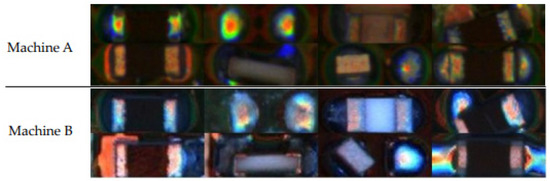 Processes | Free Full-Text | PCB Defect Detection Based on Deep ...