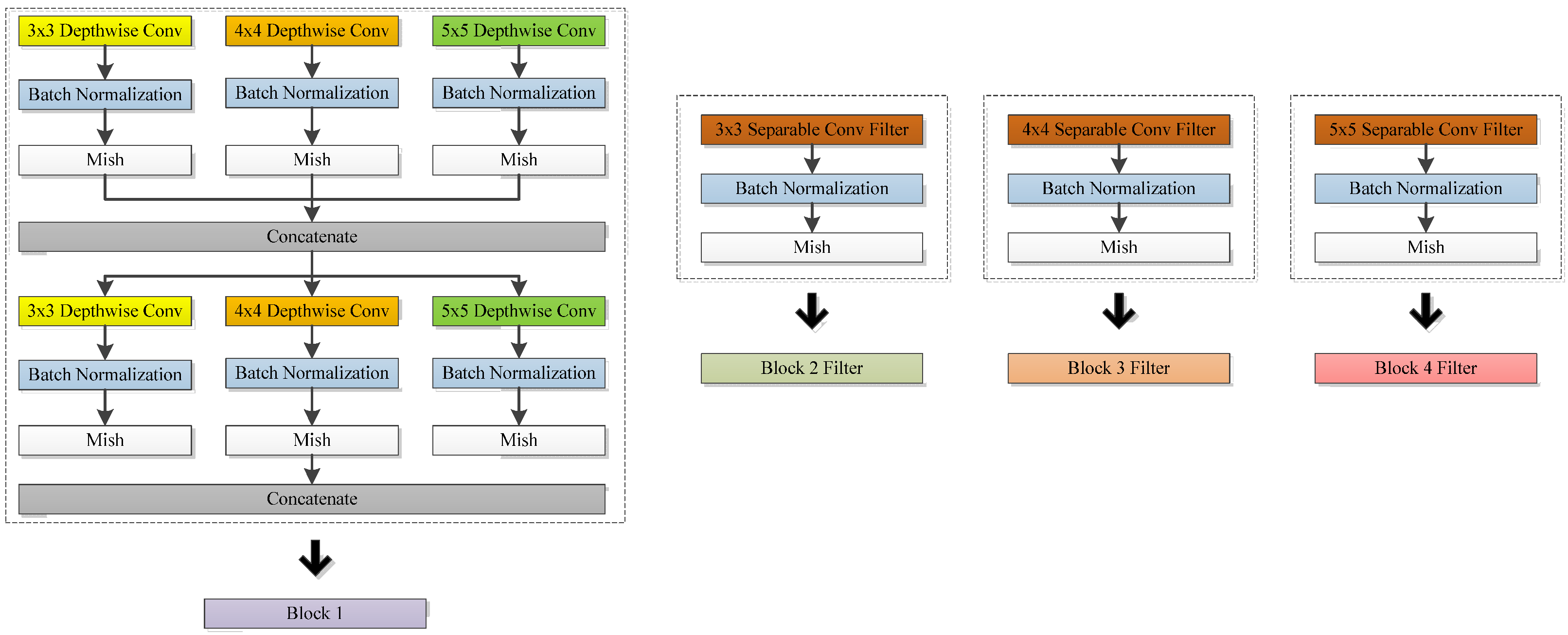 Processes Free Full Text Pcb Defect Detection Based On Deep Learning Algorithm