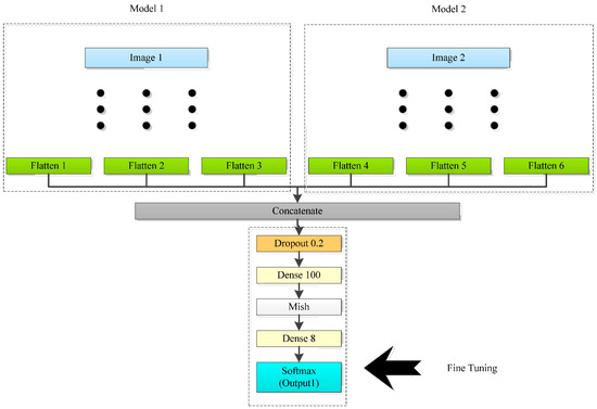 Processes | Free Full-Text | PCB Defect Detection Based on Deep ...