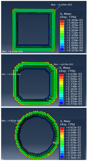 Buildability Analysis of 3D Concrete Printing Process: A Parametric ...