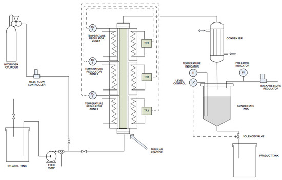 The Perspective of Using the System Ethanol-Ethyl Acetate in a Liquid ...