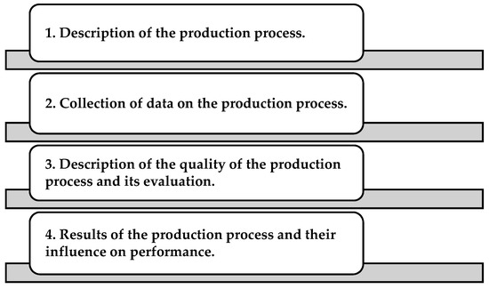 Evaluation of the Quality of the Cement Production Process in Terms of ...