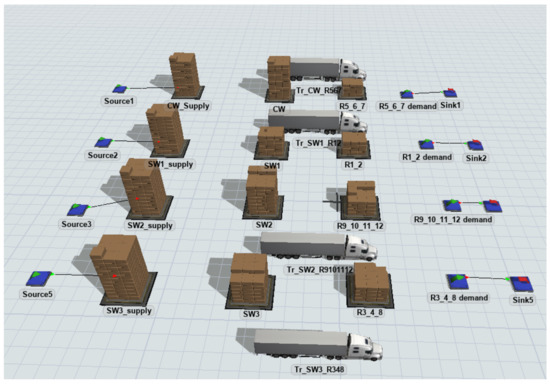 Simulation-Based Approach for Multi-Echelon Inventory System Selection ...