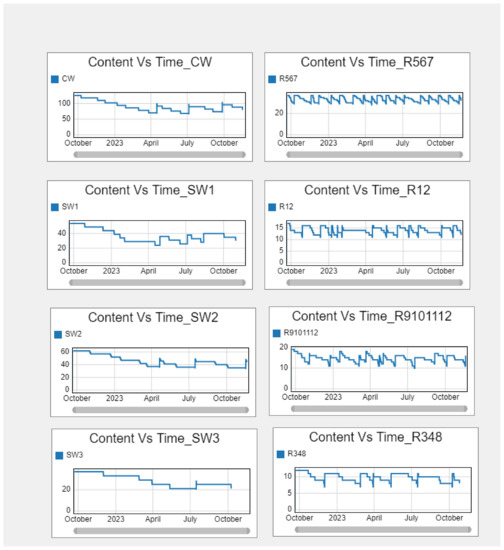 Simulation-Based Approach for Multi-Echelon Inventory System Selection ...