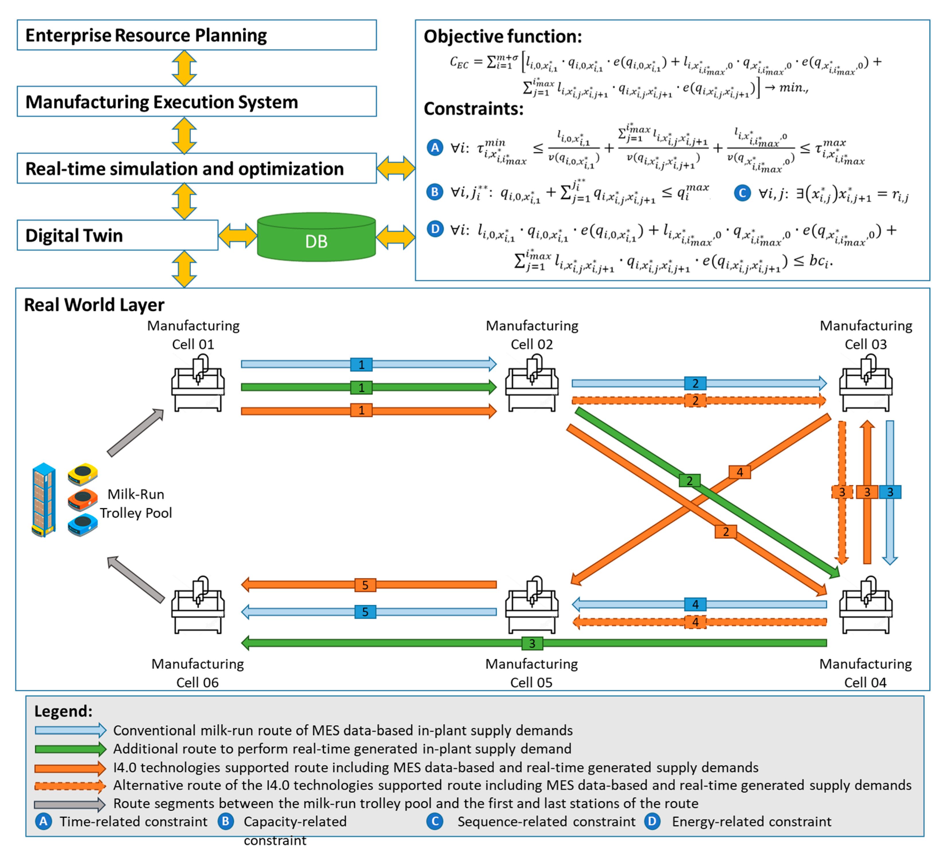 Processes | Free Full-Text | Energy Consumption Optimization of Milk ...