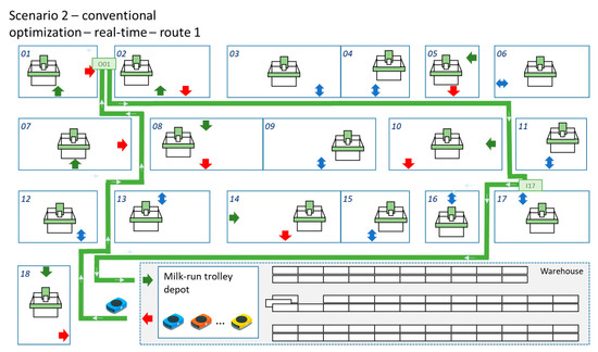 Processes | Free Full-Text | Energy Consumption Optimization of Milk ...