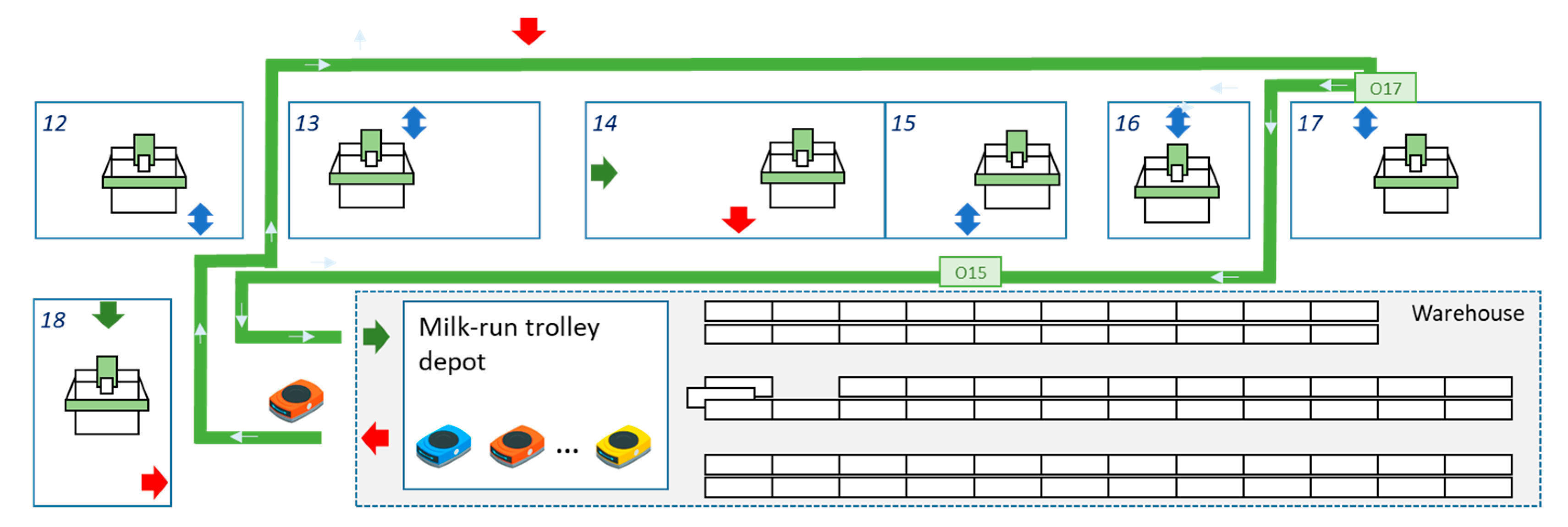 Processes | Free Full-Text | Energy Consumption Optimization of Milk ...