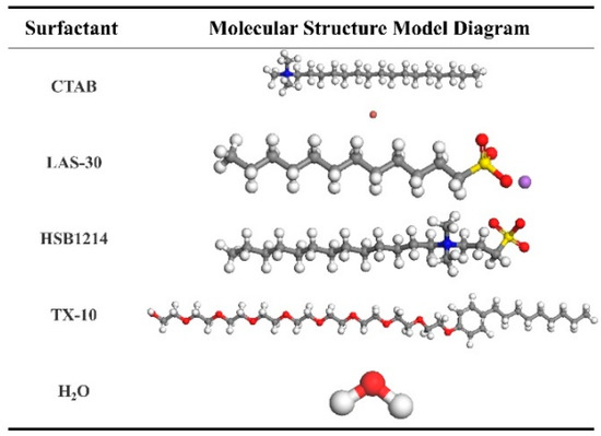 Experimental Study and Molecular Simulation of the Effect of ...