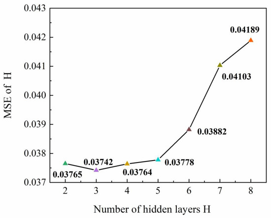 Real-Time Structure Generation Based on Data-Driven Using Machine Learning