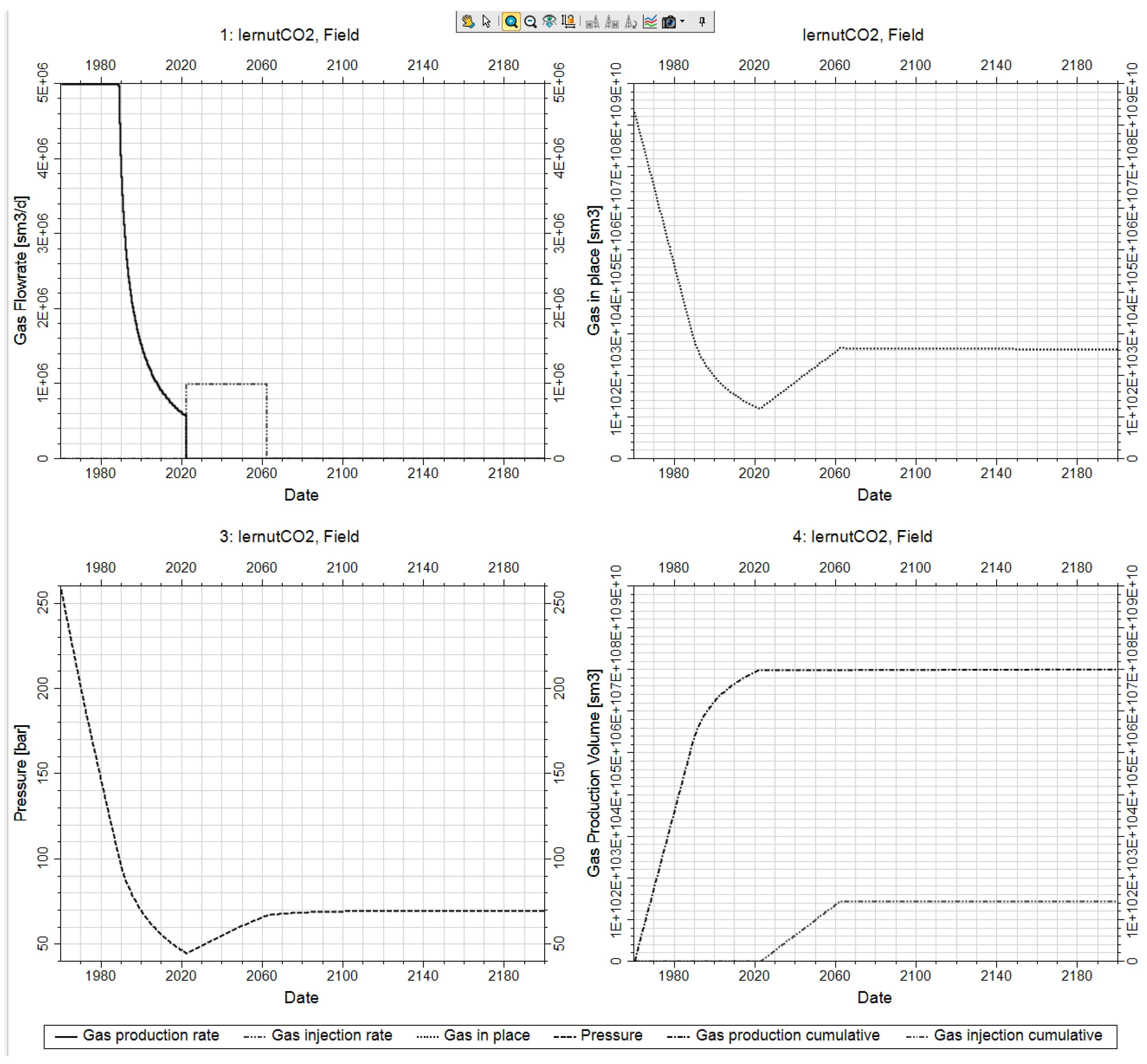 Using Numerical Reservoir Simulation to Assess CO2 Capture and ...