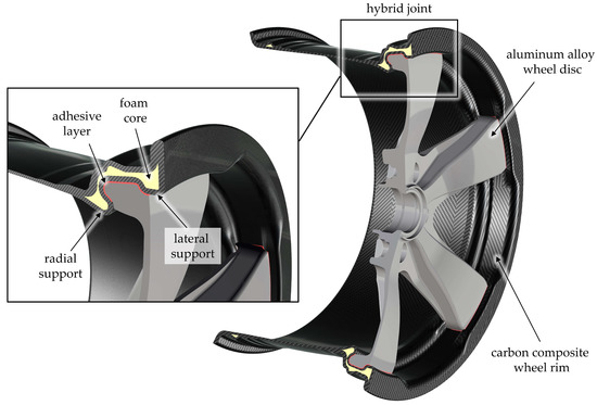 Design and Experimental Analysis of an Adhesive Joint for a Hybrid ...