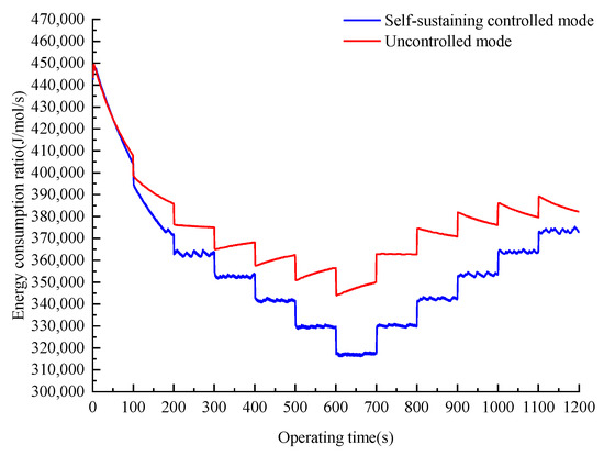 Self-Sustaining Control Strategy for Proton-Exchange Membrane ...