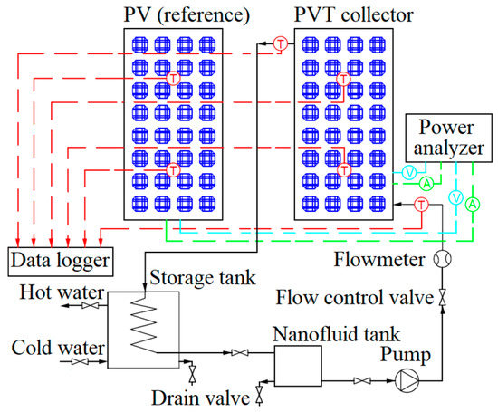 Life Cycle Assessment and Cumulative Energy Demand Analyses of a ...