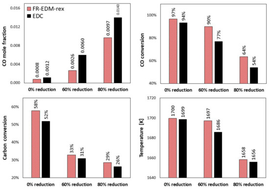 On the Importance of Model Selection for CFD Analysis of High ...